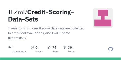 Credit Scoring Data Sets 3 Kaggle Give Me Some Credit Data Description At Master · Jlzml Credit