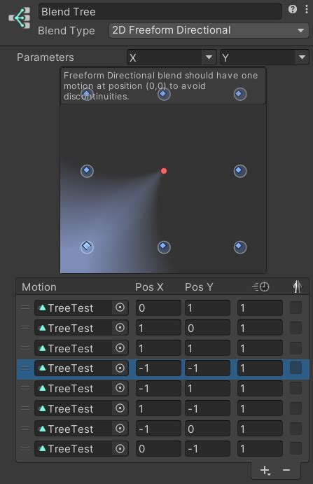 How To Change Sprite Based On Direction Of Movement Questions Answers Unity Discussions