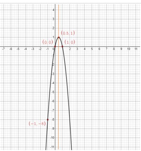for each quadratic function defined in exercise given below quizlet
