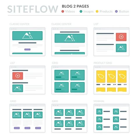 Website Wireframe Layouts UI Kits For Site Map And Ux Design Stock Vector Monsterdesign
