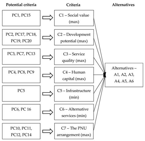 Mathematics Special Issue Fuzzy Logic Applications In Traffic And Transportation Engineering