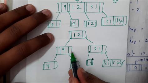 5 B Tree And Problem Youtube