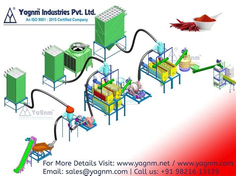 Automatic Chilli Processing Unit Three Phase Asm At ₹ 2500000 Plant
