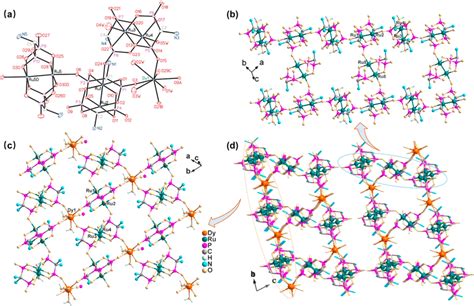 Structure Of 2 A The Building Unit With Atomic Labeling 30