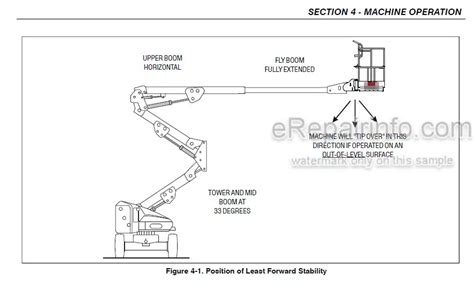 Buy And Download Jlg E400a To M400ajp Narrow Operation And Safety