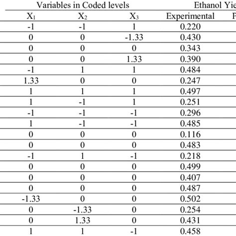 Schematic Of Experimental Setup A Microalgae Biofilm Cultivated In A