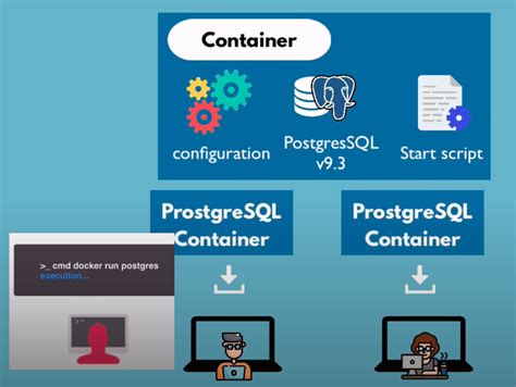 Tutorial Docker For Begineers Viblo