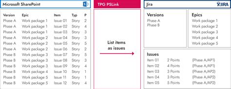 Integration Jira With Sap Ms Project Etc Tpg The Project Group