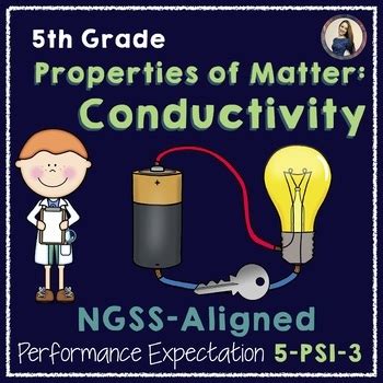 Conductivity Chemistry Lab