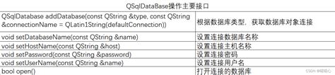 qtsql数据库操作详解与sqlite实战 csdn博客
