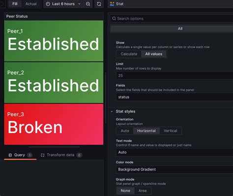 Grouping Multiple Panels To Place On Dashboard As A Unit Dashboards Grafana Labs Community