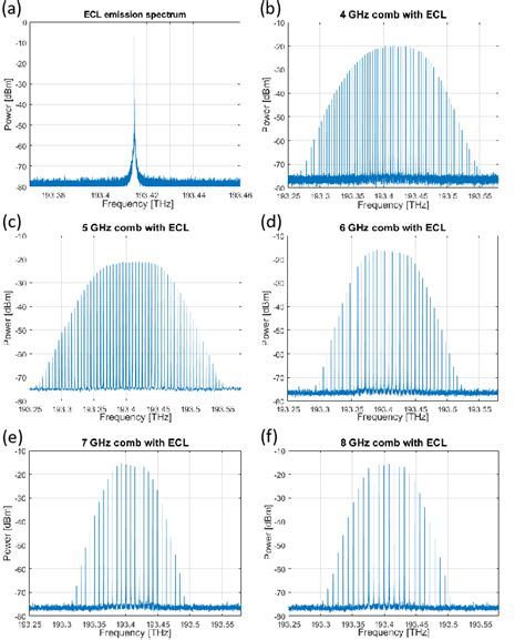 Comb Generation Using An Off Chip Tunable Laser A Ecl Emission
