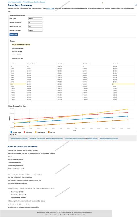 Break Even Point Calculator Analyze Financials 2025 Calculatorfree