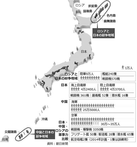 中ロの圧力に苦しむ日本（上） Chosun Online 朝鮮日報 Chikuri On Tumblr