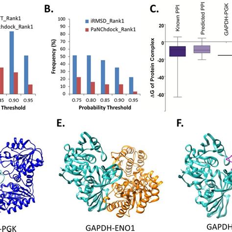 Comparison Of Cross Linking Using Dss And Dsg Shown Are The Distances Download Scientific