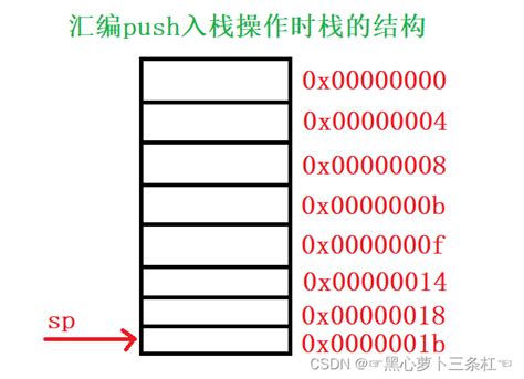 【汇编】深入浅出地讲解使用六条汇编指令解决大部分汇编代码 ldr汇编 csdn博客