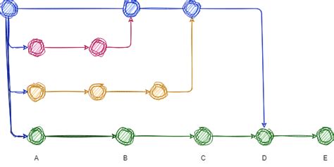 GIT List All Files That Have Been Committed Directly To My Branch Stack Overflow