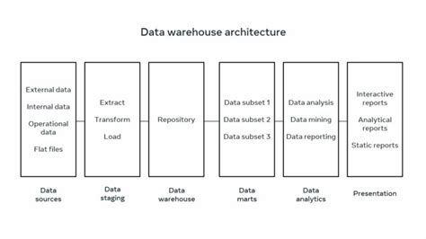 Salah Sinjer On Linkedin Data Journey Should Smooth And Well Organized