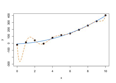 Chapter Transformations Applied Statistics With R