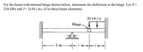 Solved For The Beam With Internal Hinge Shown Below