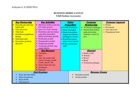 Business Model Canvas Fashion Accessories Kewirausahaan Bisnis