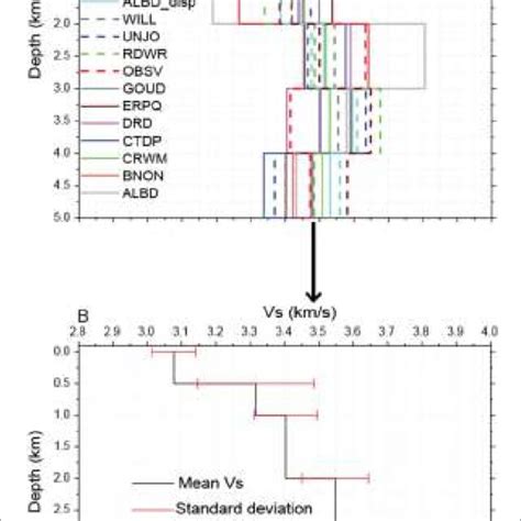 velocity models obtained from the joint inversions top diagram