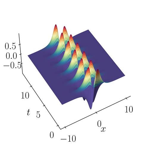 Beyond Pod The Power Of Spectral Proper Orthogonal Decomposition By