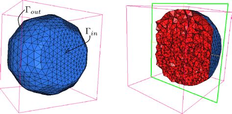 figure 3 from optimized schwarz methods for spherical interfaces with