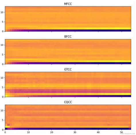 开源项目audioflux 一个系统的音频特征提取库音频分析开源库 Csdn博客