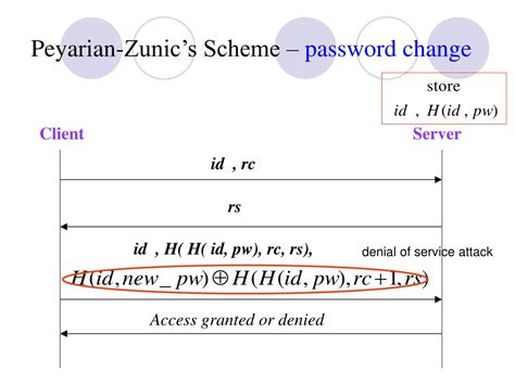 Ppt A Password Authentication Scheme With Secure Password Updating