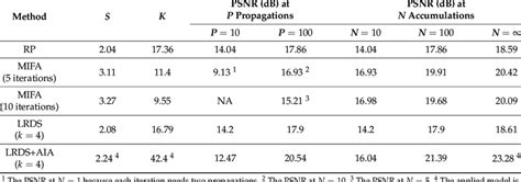 comparison of different binary cgh methods download scientific diagram
