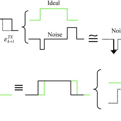 transmitter and receiver jitter models download scientific diagram