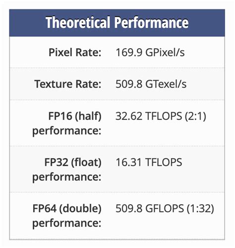 graphics card why does performance improve by 32 fold when using fp32