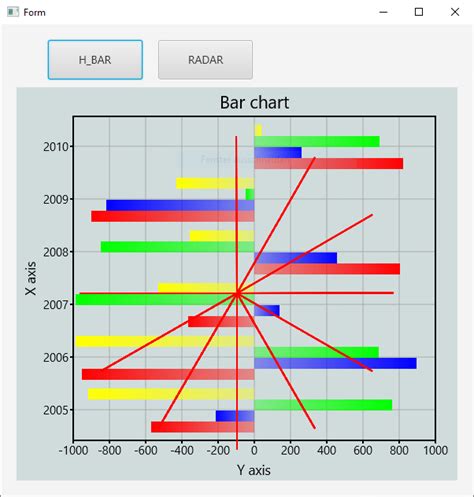 [b4x] [xui] xchart class and b4xlib page 19 b4x programming forum