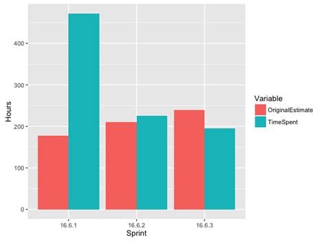 Charts Barplot With Multiple Columns In R Stack Overflow