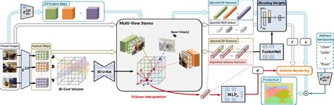 Figure 2 From Gov Nesf Generalizable Open Vocabulary Neural Semantic