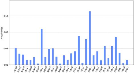 Multi Objective Routing Optimization For 6g Communication Networks