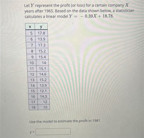 Solved Let Y Represent The Profit Or Loss For A Certain