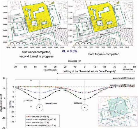 Subsidence Trough And Settlement Profiles In Greenfield Conditions Download Scientific Diagram