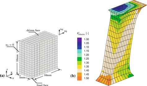 Finite Element Analysis Of A Cube Driven In Lateral And Longitudinal
