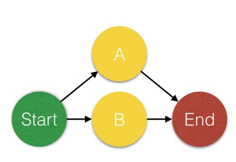 Cyclomatic Complexity Billie Thompson