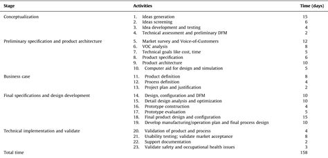 table 2 from development of a fuzzy goal programming model for