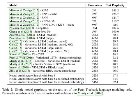 Neural Architecture Search 논문 리뷰