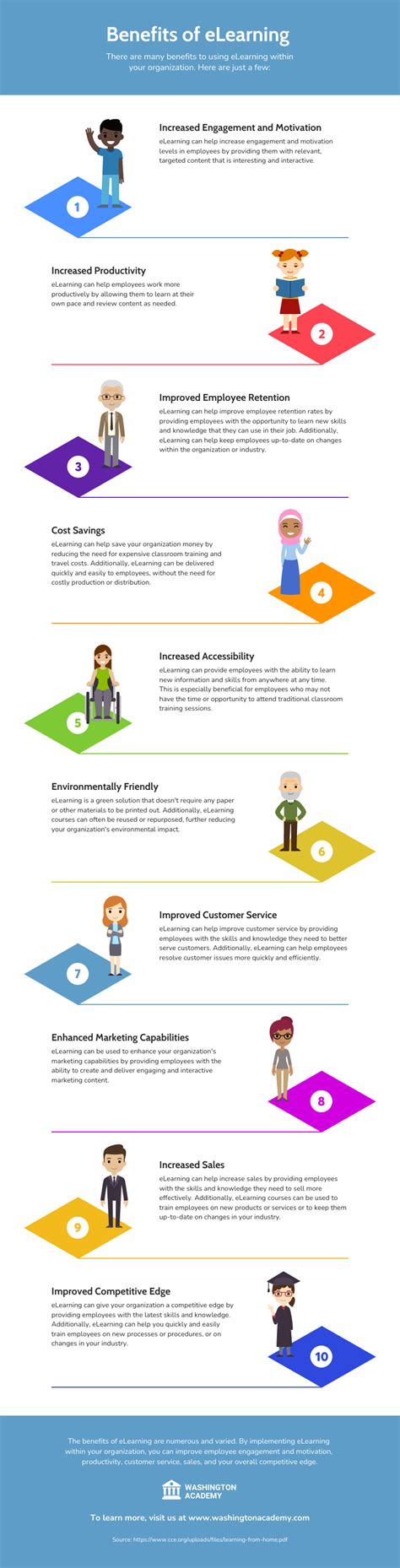 E Learning Benefits Infographic Template Venngage