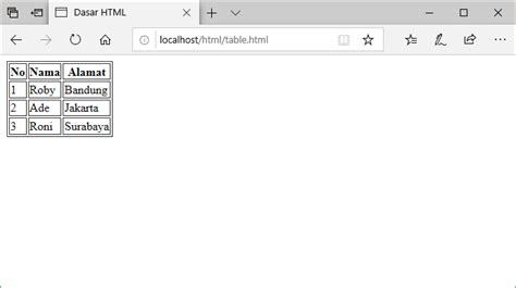 Dasar HTML Membuat Tabel Video CodingPedia