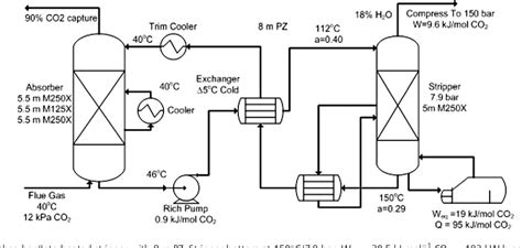 Source Code Control System Semantic Scholar