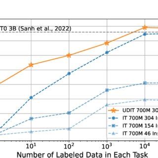 PDF Learning Instructions With Unlabeled Data For Zero Shot Cross Task Generalization