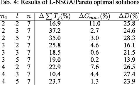 Shows The Comparison Between The L Nsga Algo Download Table
