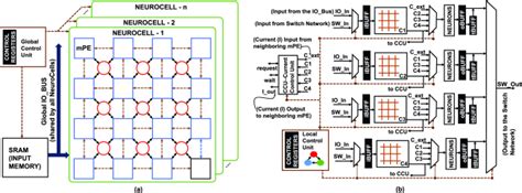 exploring neuromorphic computing based on spiking neural networks
