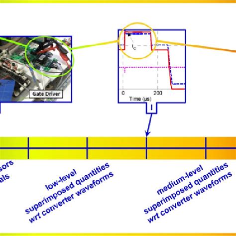 Condition Monitoring Methods Legend And Effectiveness Download